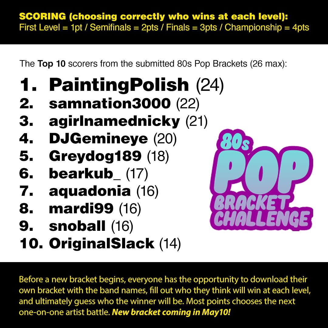 Avril Lavigne, Let Go 20th Anniversary – Sam Jennings – Creative Design ...